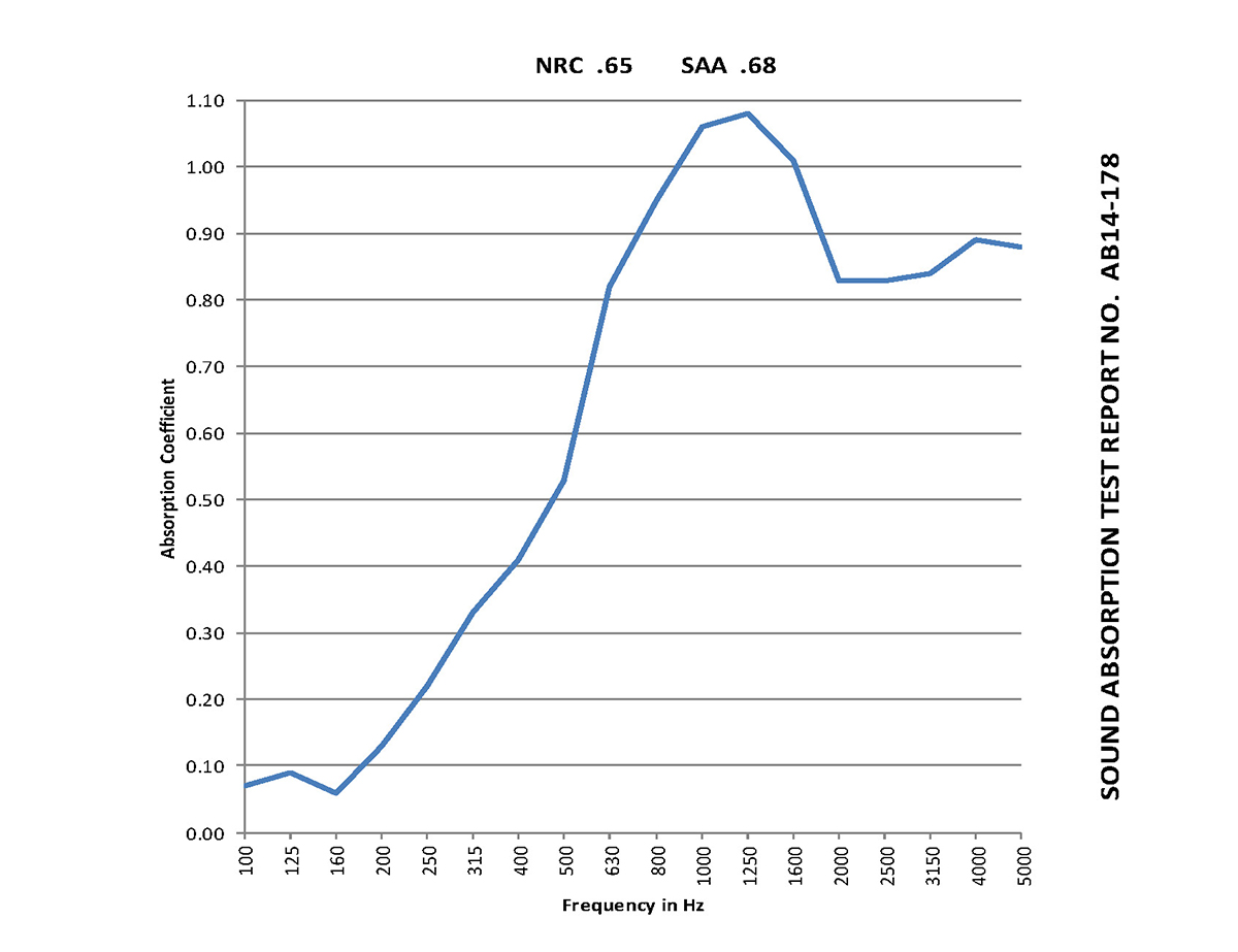 Acoustic Insulation - บริษัท แอร์โรเฟลกซ์ จำกัด