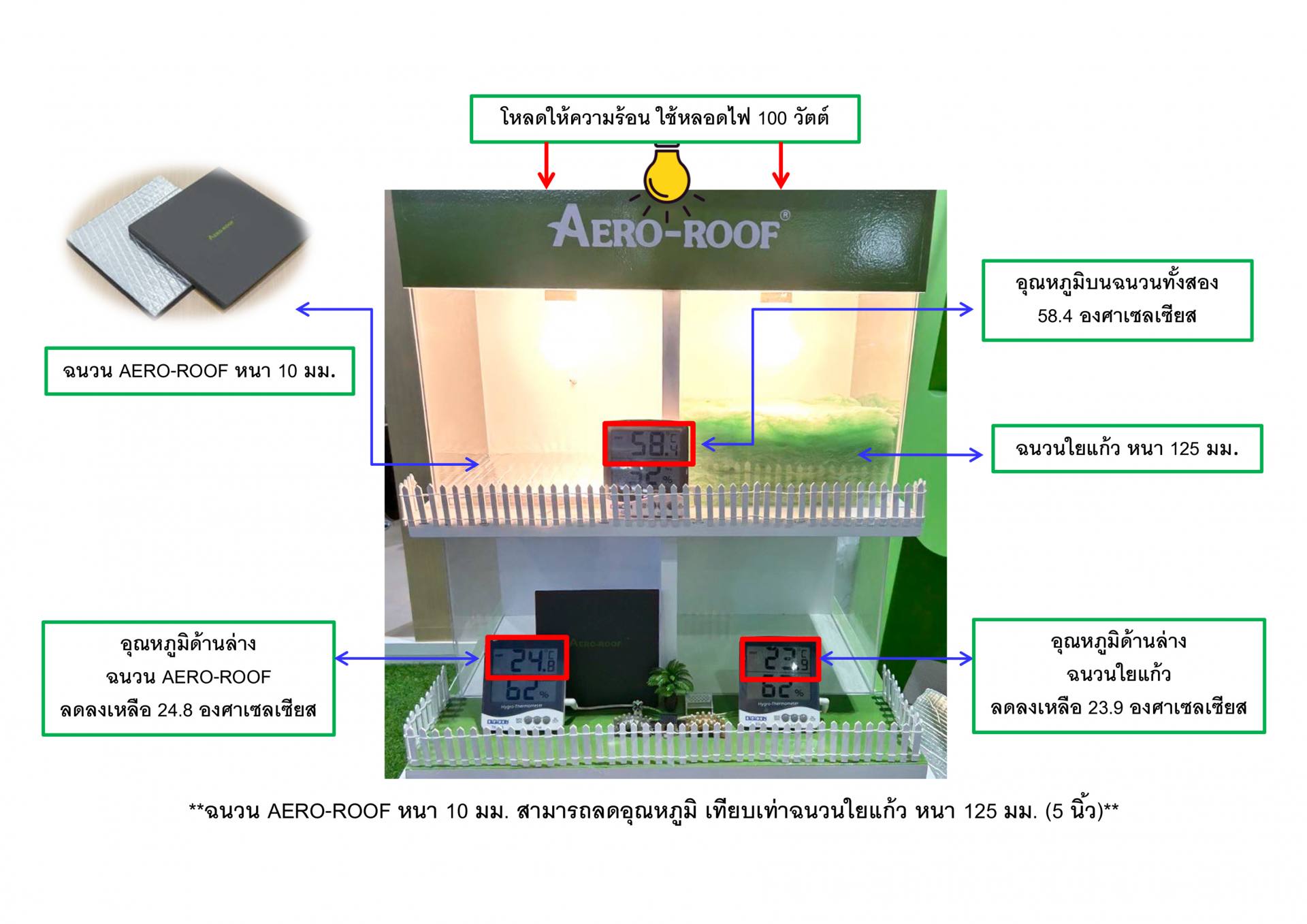 Product AERO-ROOF - บริษัท แอร์โรเฟลกซ์ จำกัด