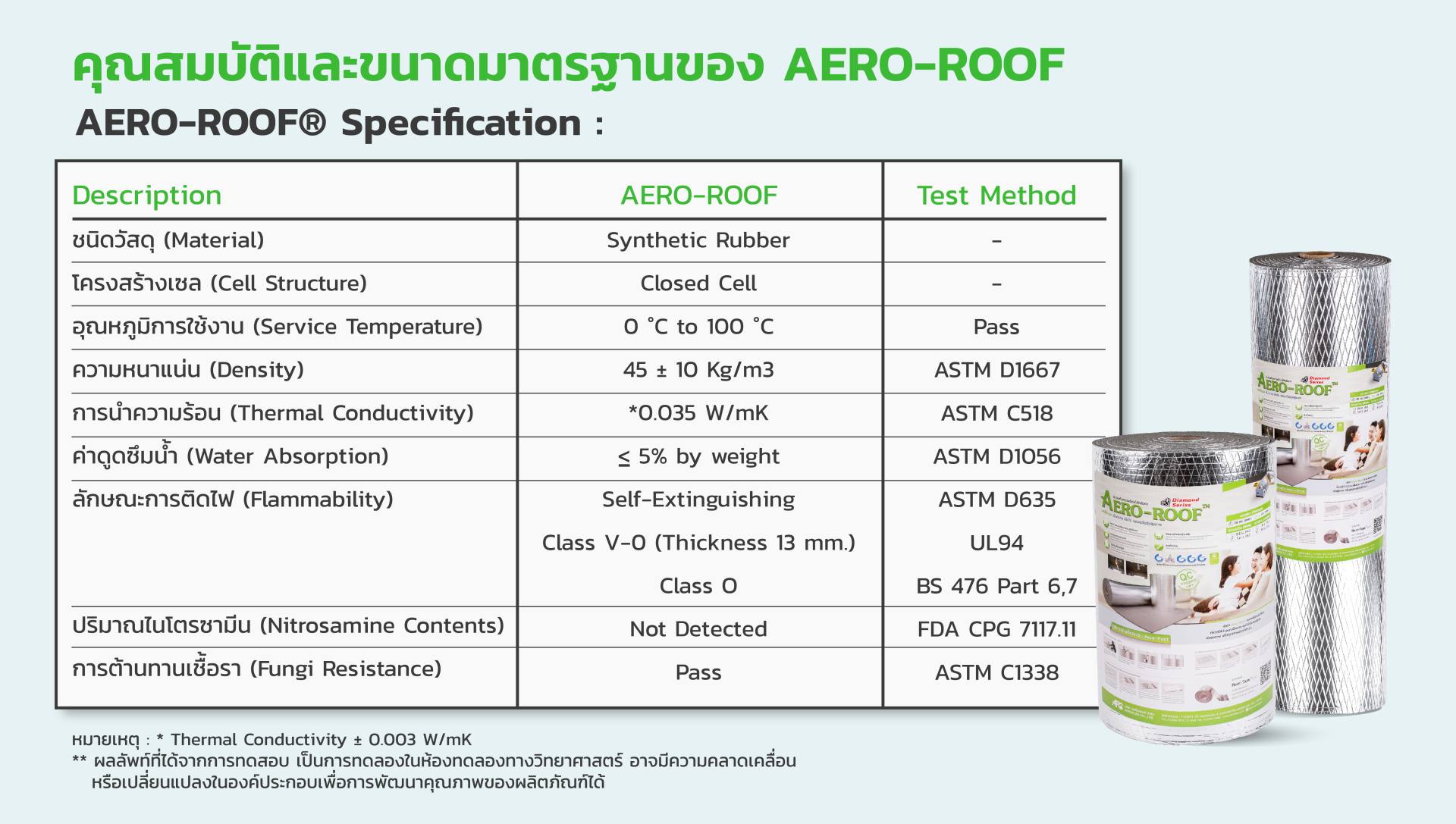 มาตรฐานการติดไฟ Class 0 ตามข้อกำหนด BS ความปลอดภัยสูงสุดในฉนวน - บริษัท ...